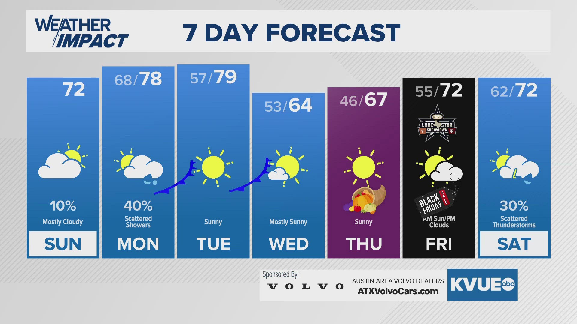 Austin-area weather: November 23rd morning forecast with Meteorologist ...