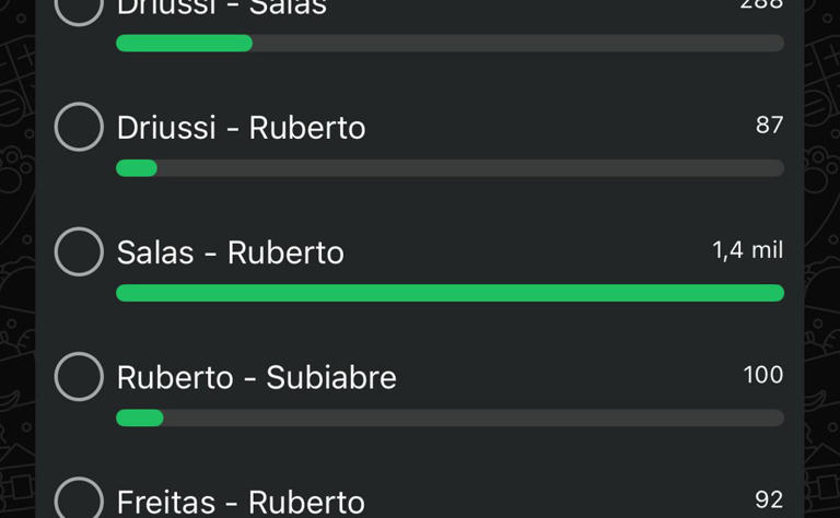 Los hinchas de River le bajaron el pulgar a Driussi y piden por Ruberto ...