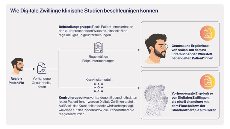 KI statt Placebo: Computer-Intelligenz krempelt Medikamentenforschung um