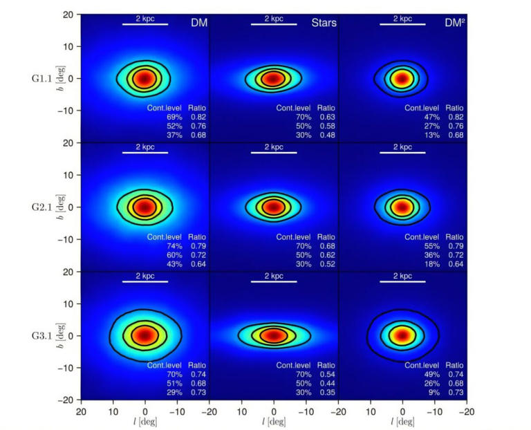 Scientists Stunned by Gamma-Ray Signals from the Milky Way – Is Dark ...