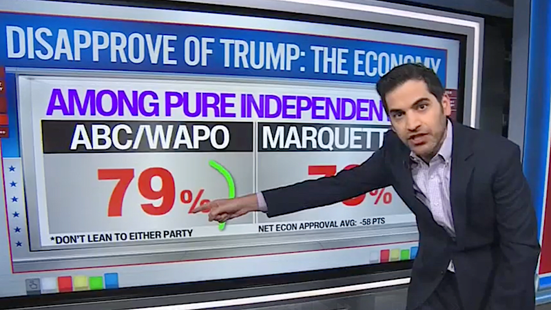 Data guru stunned as he calls new figures 'political nightmare fuel'