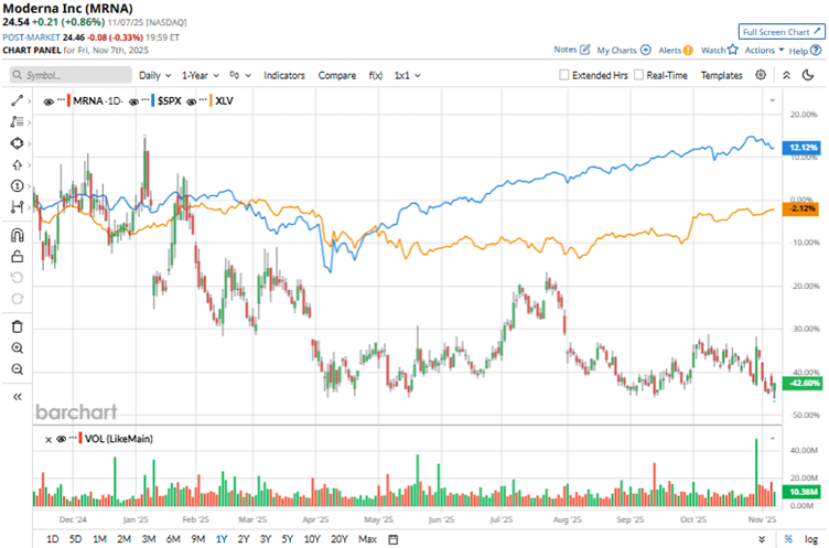 What Are Wall Street Analysts’ Target Price for Moderna Stock?