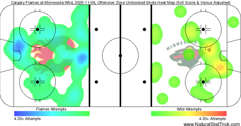 Beyond the Boxscore: Flames shut out for second straight game in 2-0 ...