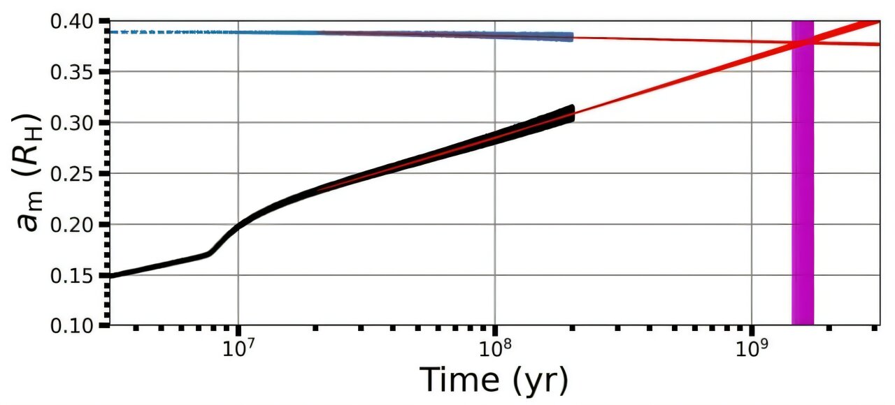 Habitable zone planets around red dwarfs aren't likely to host exomoons ...