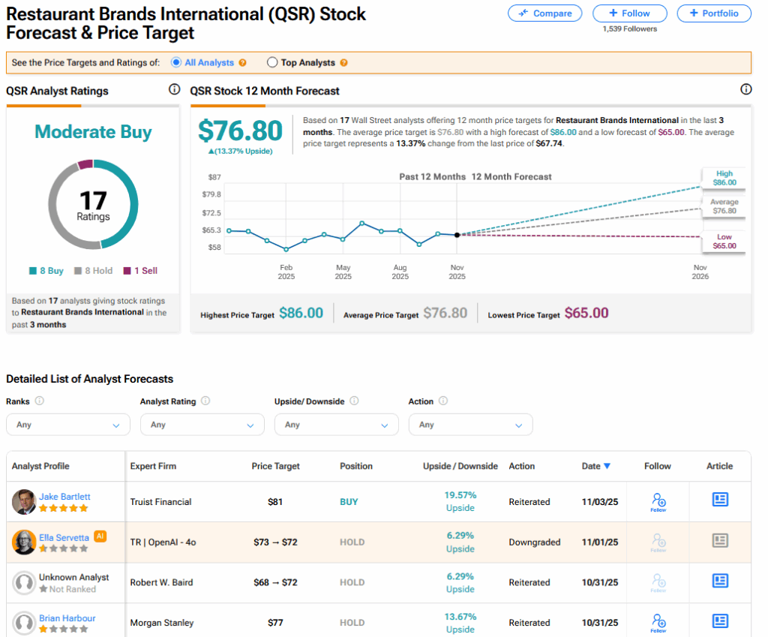 Burger King Owner QSR Looks Tastier as New Joint Venture Aims to Triple ...