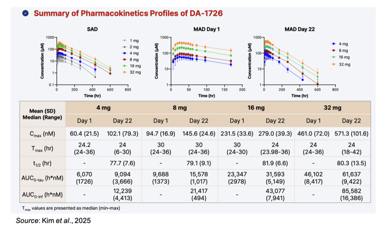 MTVA: 8-Week Data for 48 mg Cohort in Phase 1 Obesity Study Expected ...