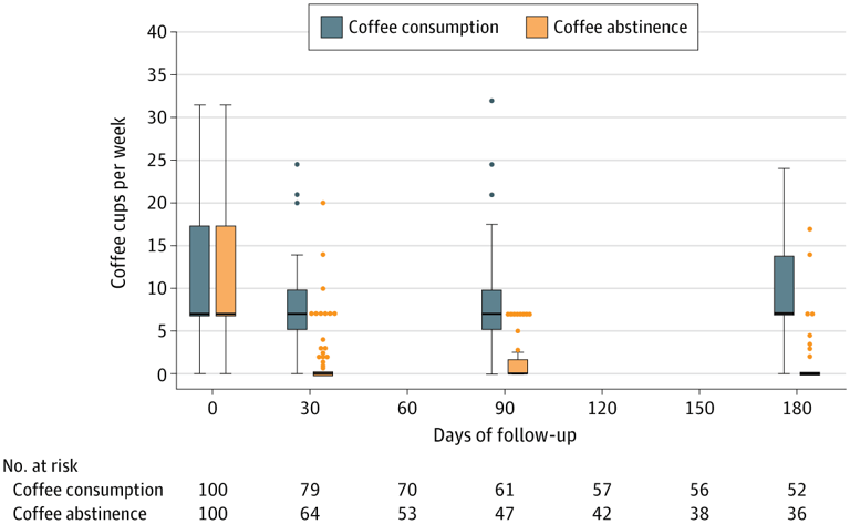 A cup of coffee a day keeps the risk of atrial fibrillation away, study ...