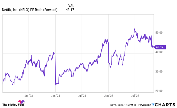 Netflix Just Announced a 10-for-1 Stock Split -- Here's Why the Stock ...