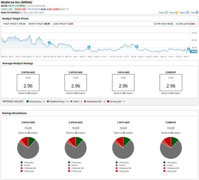 What Are Wall Street Analysts’ Target Price for Moderna Stock?