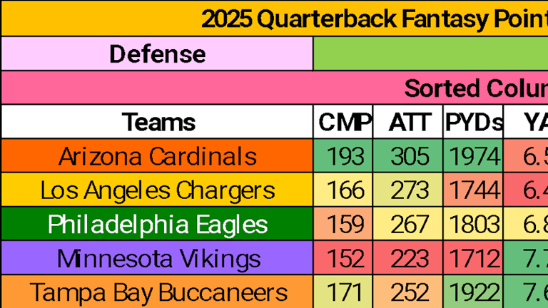 Eagles vs. Packers DraftKings Showdown Quarterbacks: Jalen Hurts vs ...