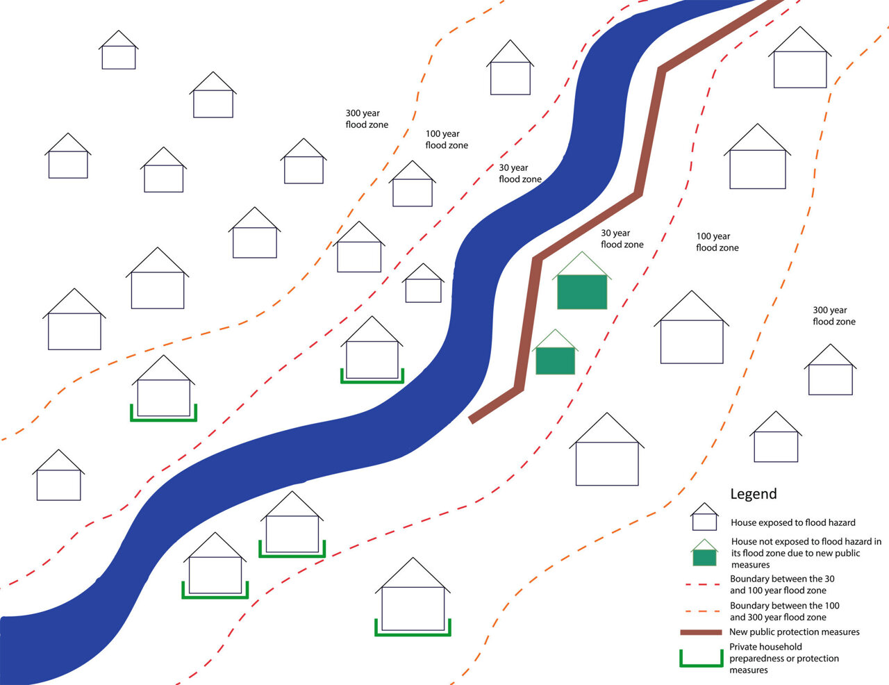 Flood protection model reveals public measures can lower individual ...