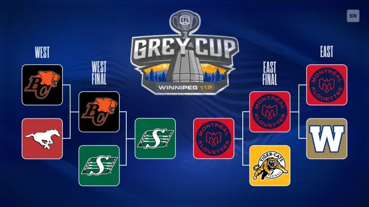 CFL playoffs schedule 2025: Full bracket, dates, times, TV channels to ...
