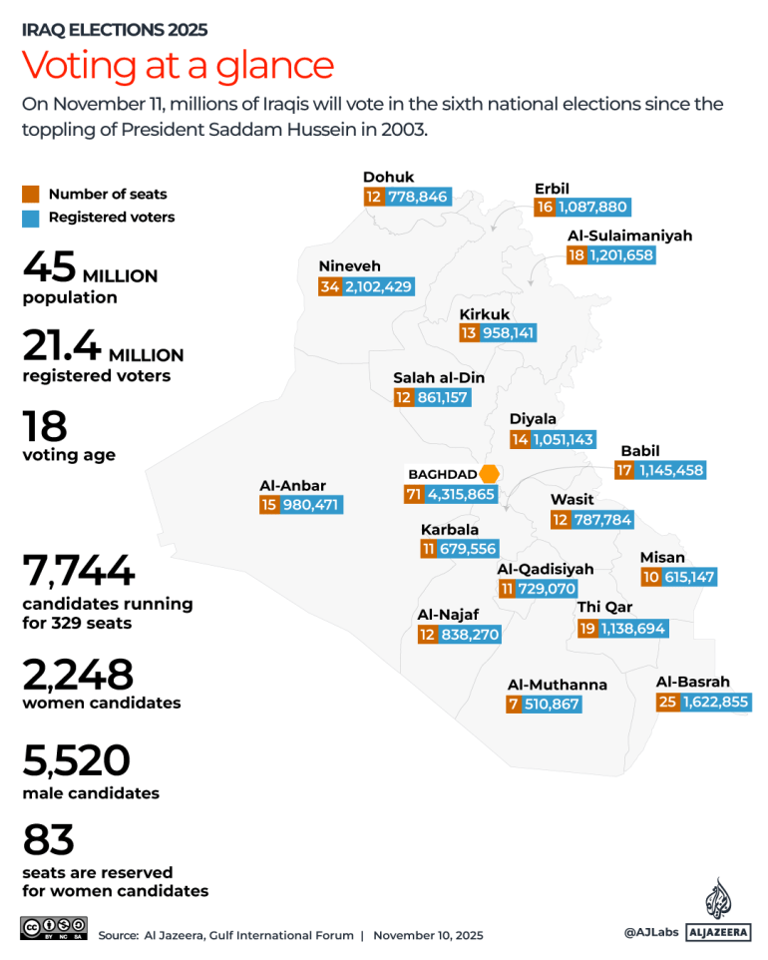 Iraq parliamentary elections: What we know