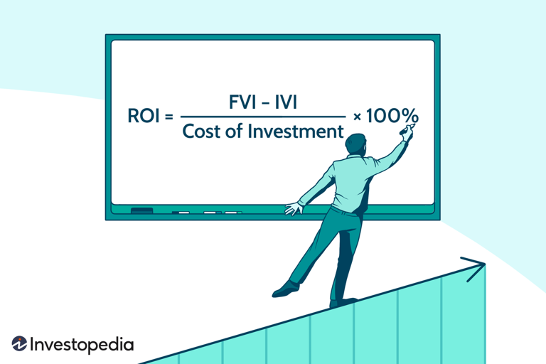 ROI: Return on investment meaning and calculation formulas