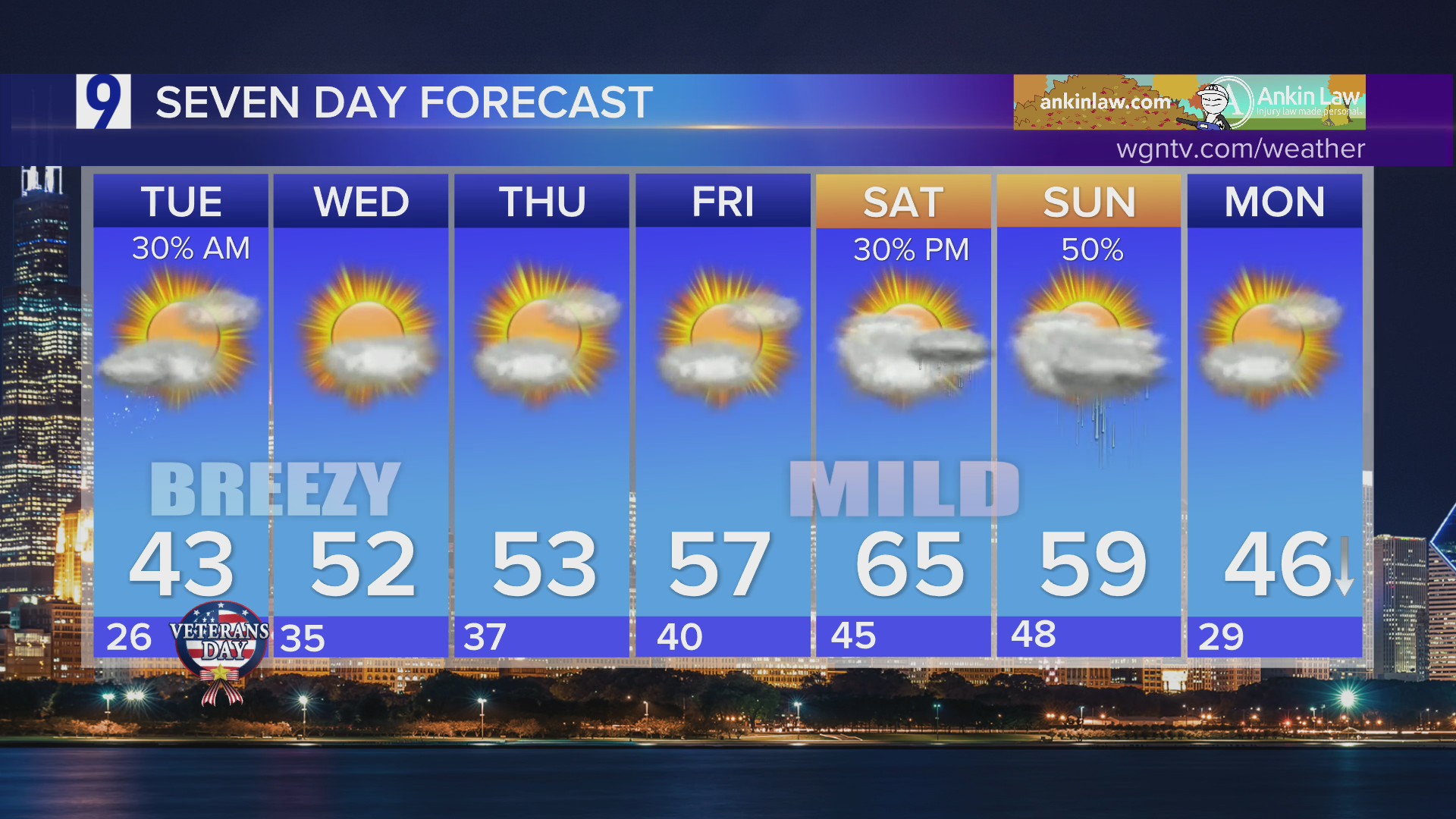 Forecast: Below-freezing temps overnight; chance of light Tuesday ...