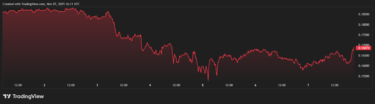 Dogecoin Price Prediction: DOGE’s Momentum Fades, Is MUTM the Next Big ...