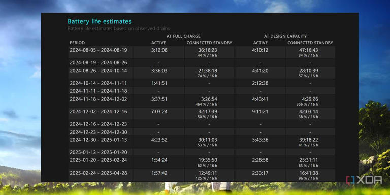 Making a Windows battery report is the best feature you're not using ...