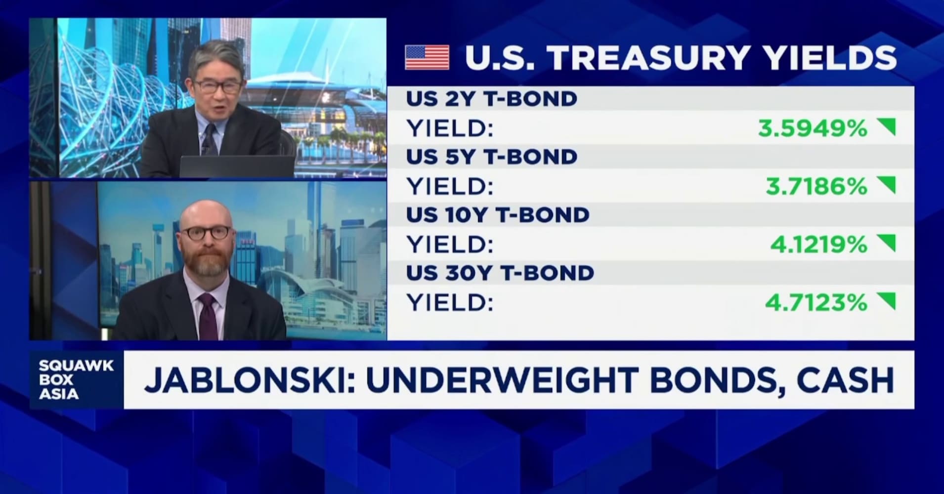 Trump's policies have 'really challenged' investor confidence in the ...