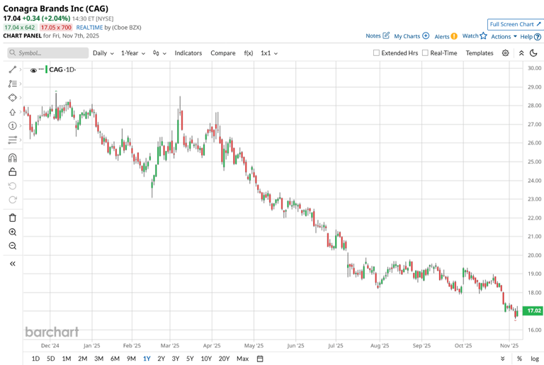 This Dividend Stock Yields More Than 8% and Analysts Say You Can ‘Count ...