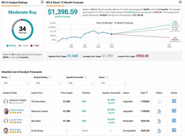 Is Netflix (NASDAQ:NFLX) Reconsidering The Theater? Netflix Stock Gains.