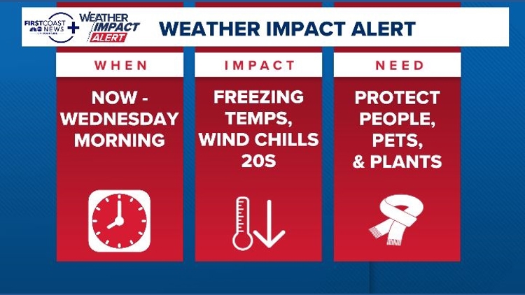 Weather Impact Alert: Freezing wind chills for all of us on the First Coast