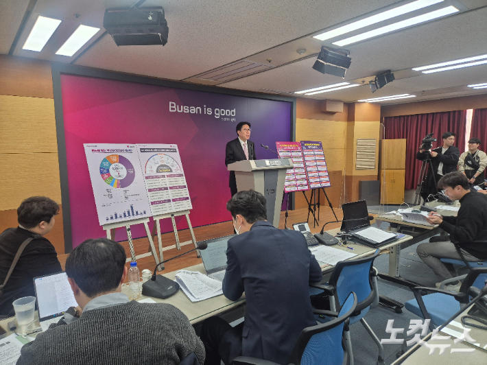 부산시 내년도 예산안 17조 9330억 원 편성…"민선 8기 성과 체감"