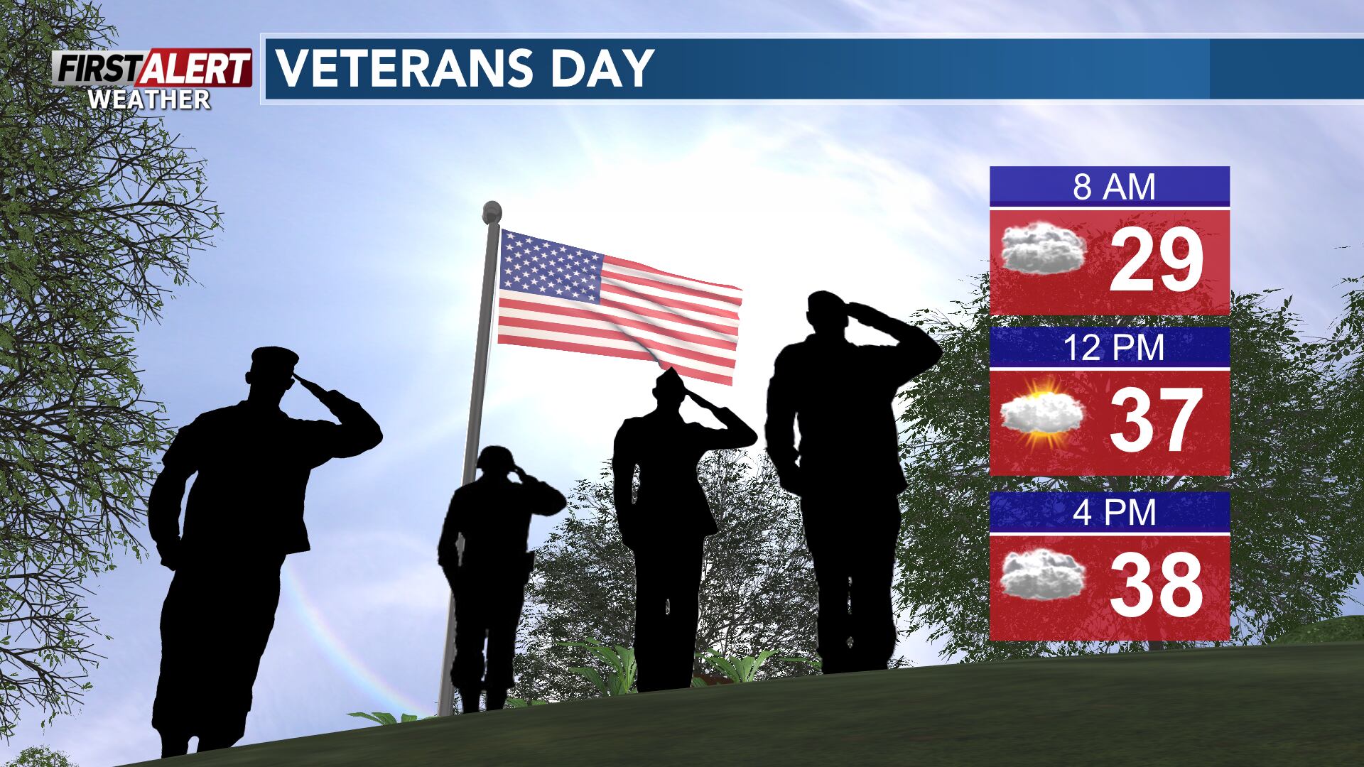 Morning snow, mainly cloudy on Veterans Day