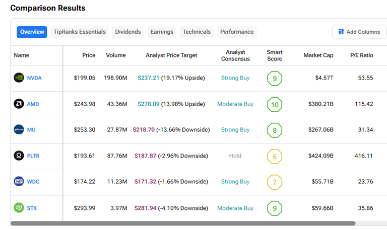 MU, NVDA, PLTR, AMD: Are AI Stocks Set for Another Breakout?