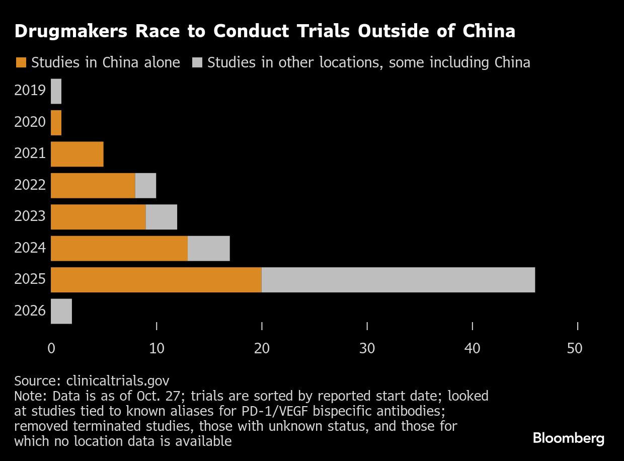 Drugmakers Pile Into a Cancer Gold Rush With Questionable Payoff