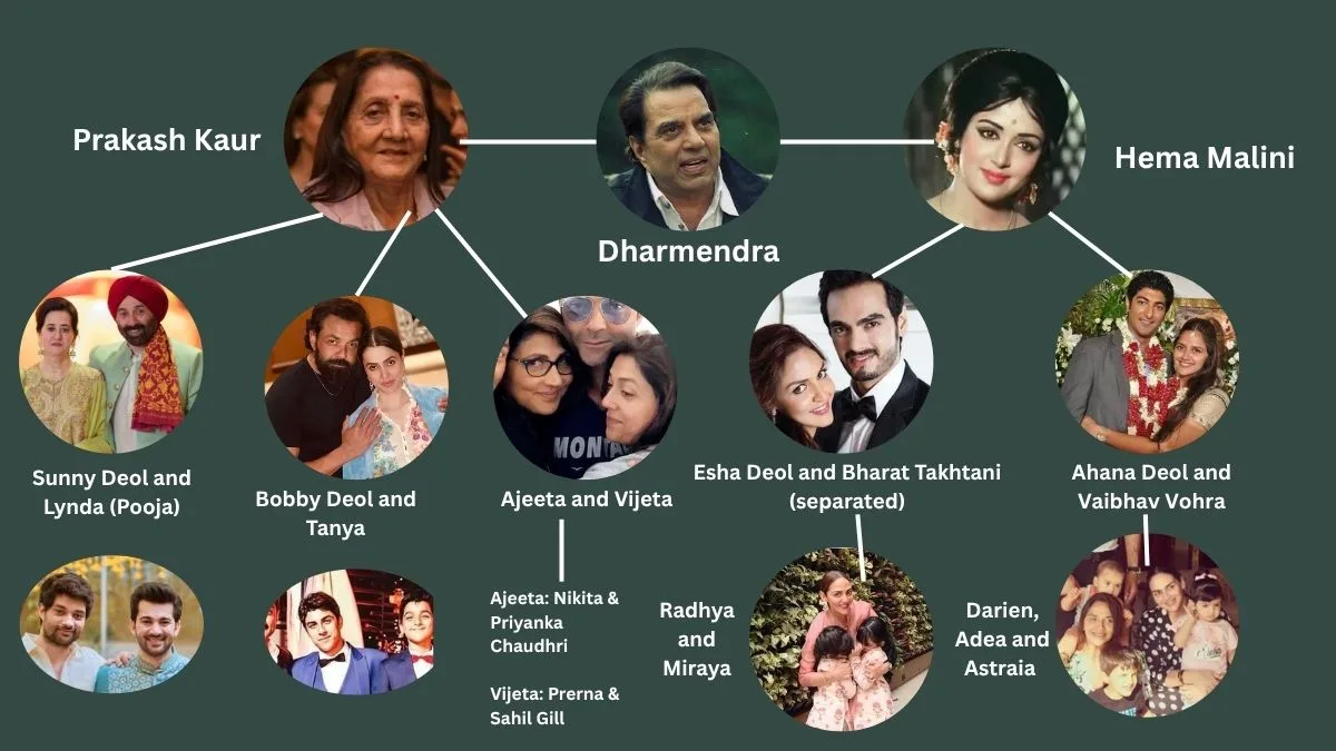 Dharmendra’s family: From Sunny and Bobby to Esha and Ahana, meet the ...