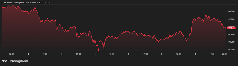Cardano (ADA) vs Mutuum Finance (MUTM): Can This New Crypto Outperform ADA’s Growth Curve?