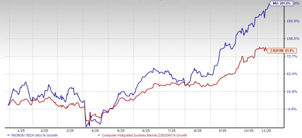 Will Data Center AI Chip Demand Keep Aiding Micron's Sales Growth?