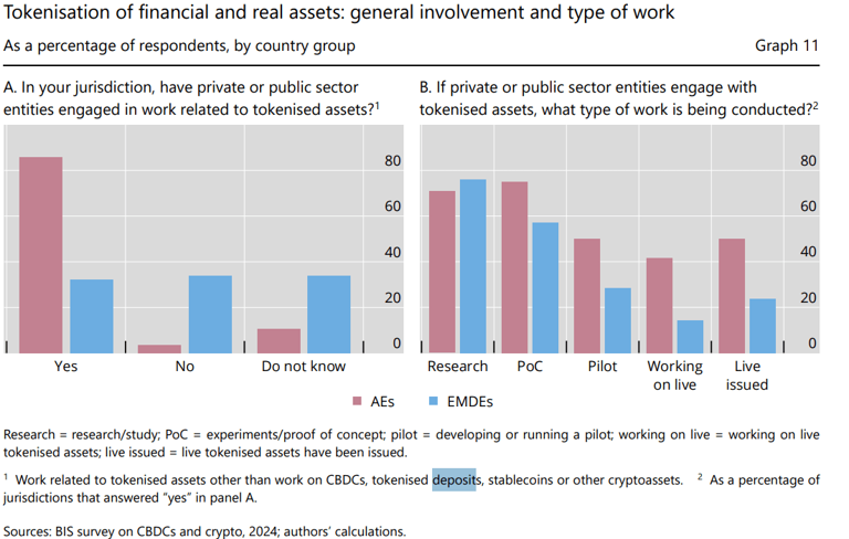 JPMorgan, DBS eye deposit tokens as cross-bank alternative to stablecoins