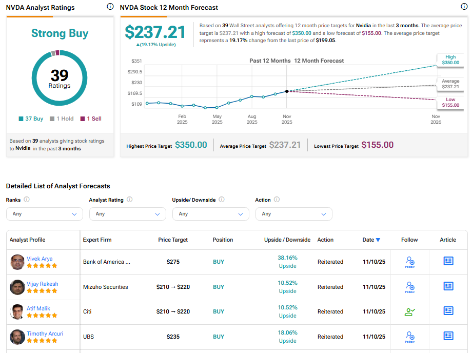 Nvidia Stock (NVDA) Is up 48% YTD — Will Q3 Earnings Keep the Rally Going?