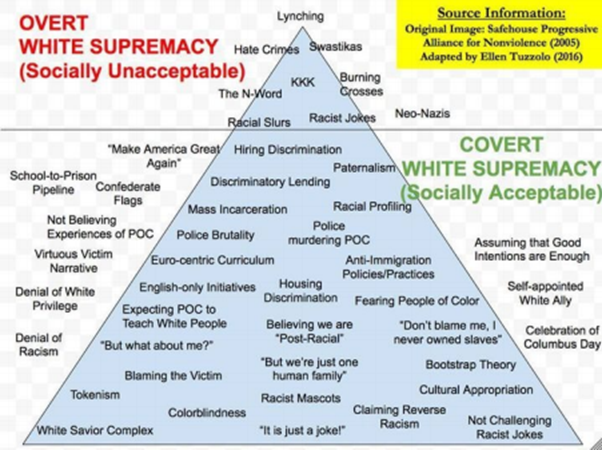IU sanctions lecturer over white supremacy graphic that included MAGA