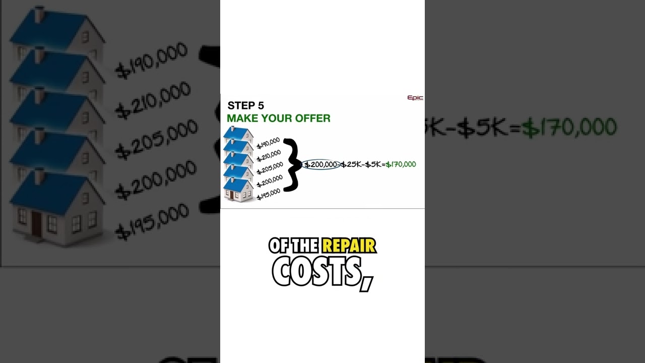 Discover the proven formula to make an offer on a house