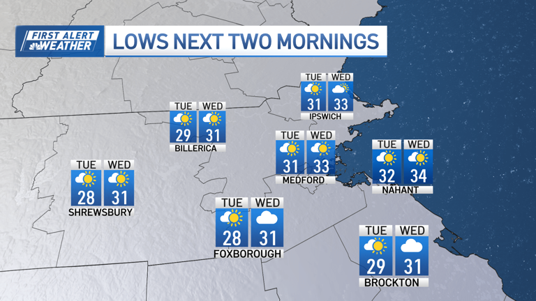 Cold air settles over New England as we track chance of flurries Tuesday