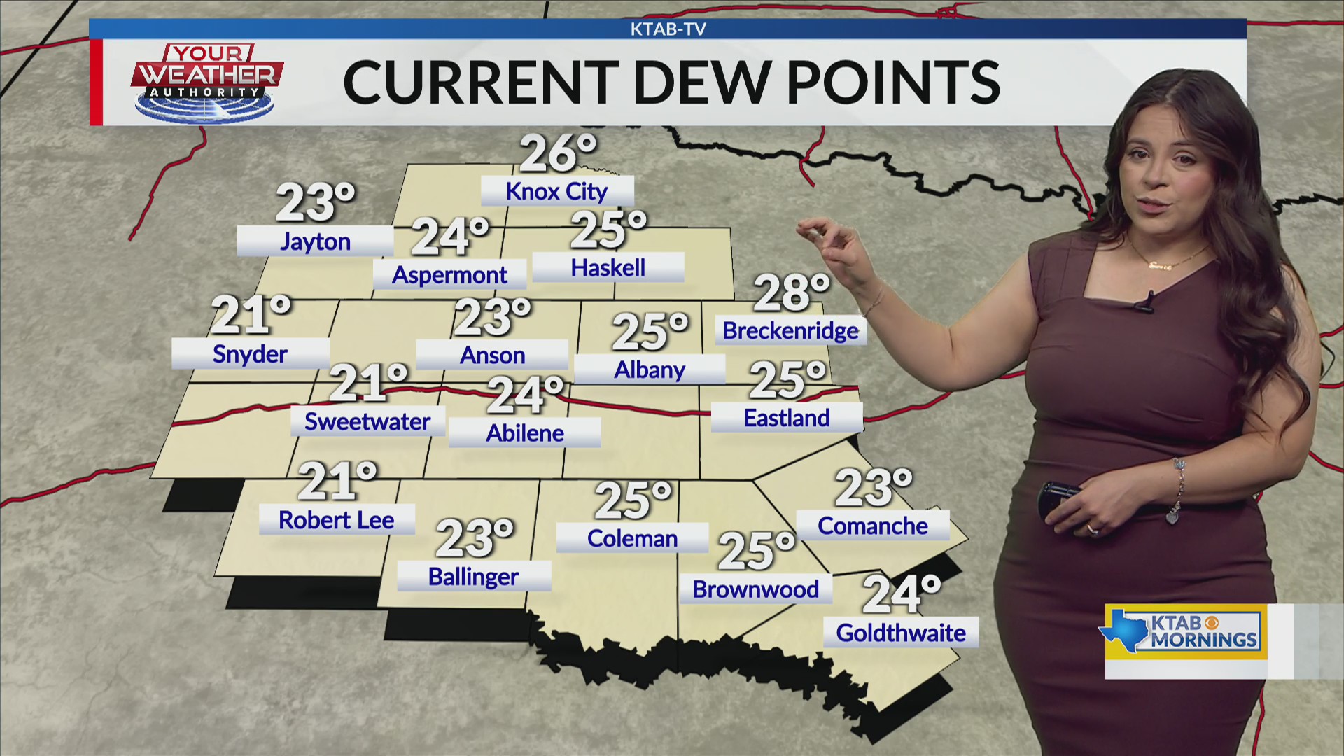 Wake-Up Weather: red flag warning due to strong winds and low humidity ...