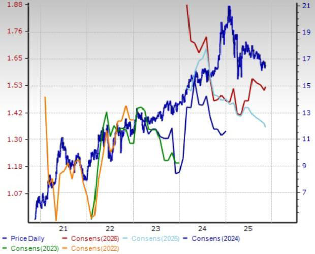 3 Oil Pipeline MLP Stocks to Watch Despite Industry Headwinds