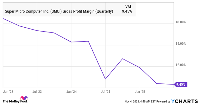 Where Will Super Micro Computer Stock Be in 5 Years?