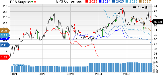 Pembina Pipeline Q3 Earnings & Revenues Miss Estimates, Both Down Y/Y