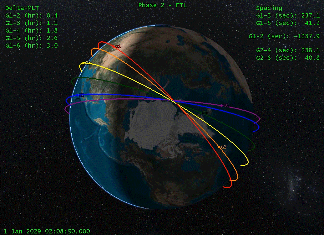 In 2025, Solar Storms Could Trigger a 3X Spike of This Deadly Health ...