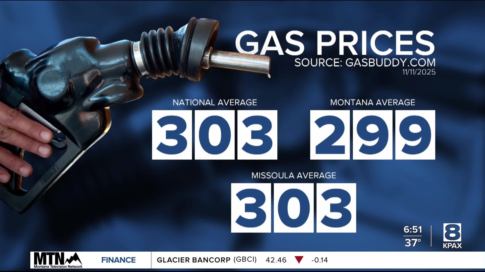 Montana gas prices drop 0.6¢ per gallon