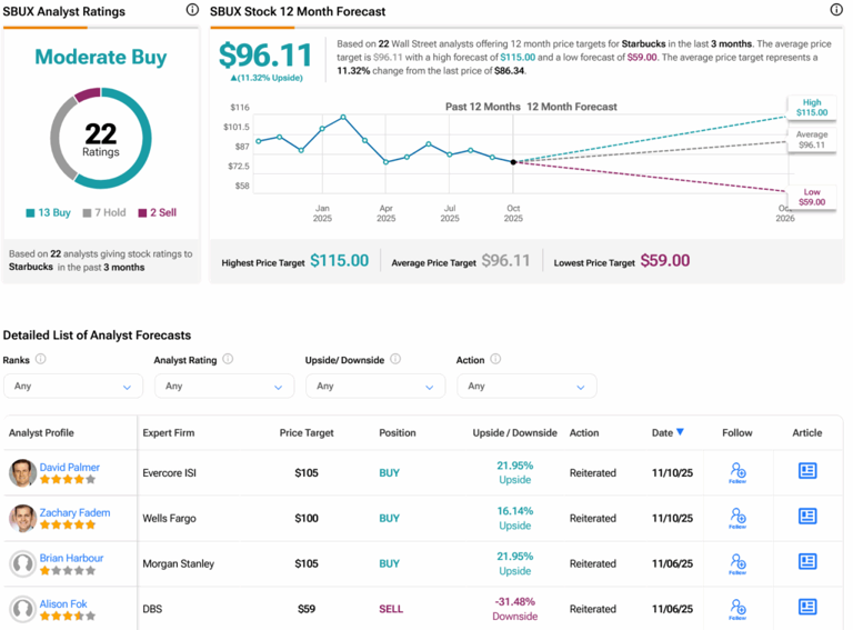 The Unexpected Cup Writing Controversy: Starbucks Stock (NASDAQ:SBUX) Gains