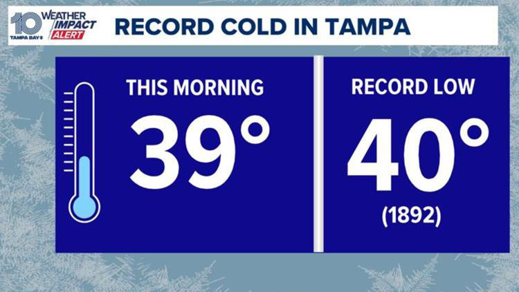 Record-breaking: Tampa hits coldest temperature in over 130 years