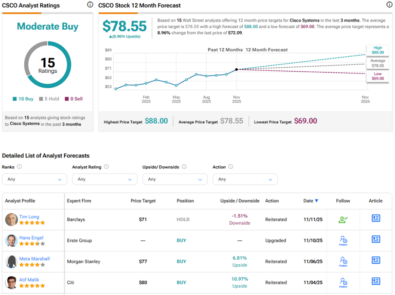 Cisco (CSCO) Is About to Report Q1 Earnings. Option Traders Gear Up for ...