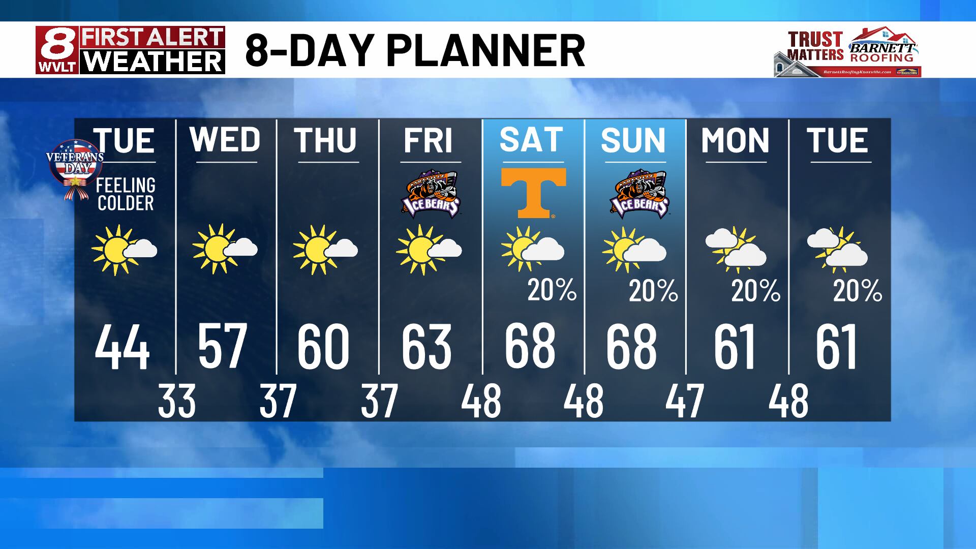 Blustery and bitter cold Tuesday