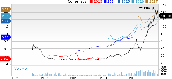 Best Momentum Stocks to Buy for Nov. 11