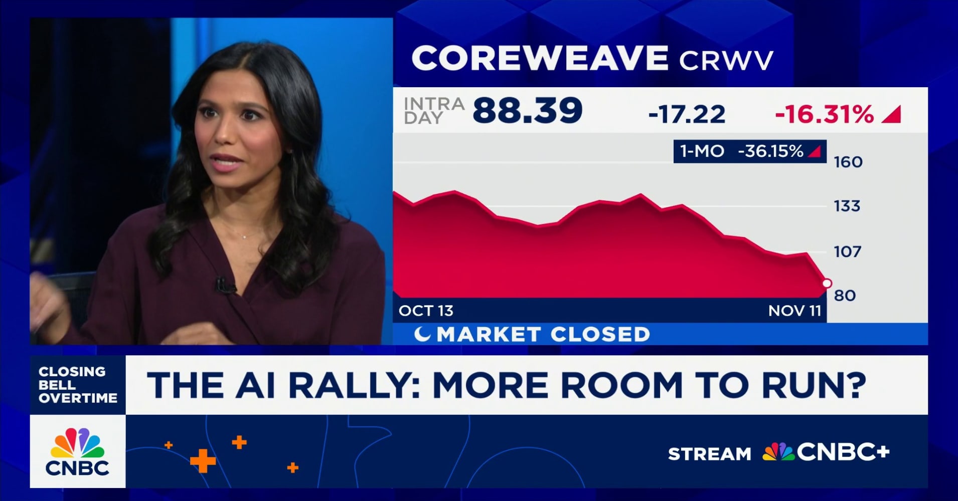 iCapital's Sonali Basak on if tech has room to run or if it's time to ...