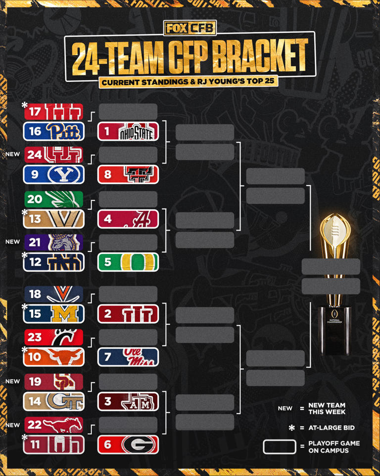 RJ Young's 24-Team College Football Playoff Bracket Entering Week 12